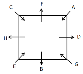 Square Based Arrangement Questions For Bank Clerk Prelims